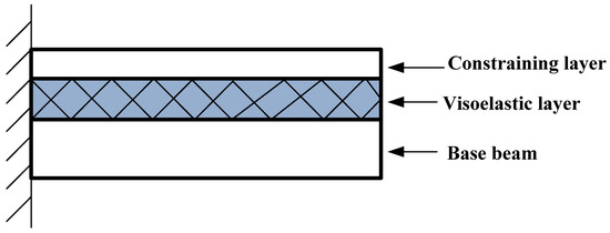 Materials | Free Full-Text | Transverse Vibration of Viscoelastic ...