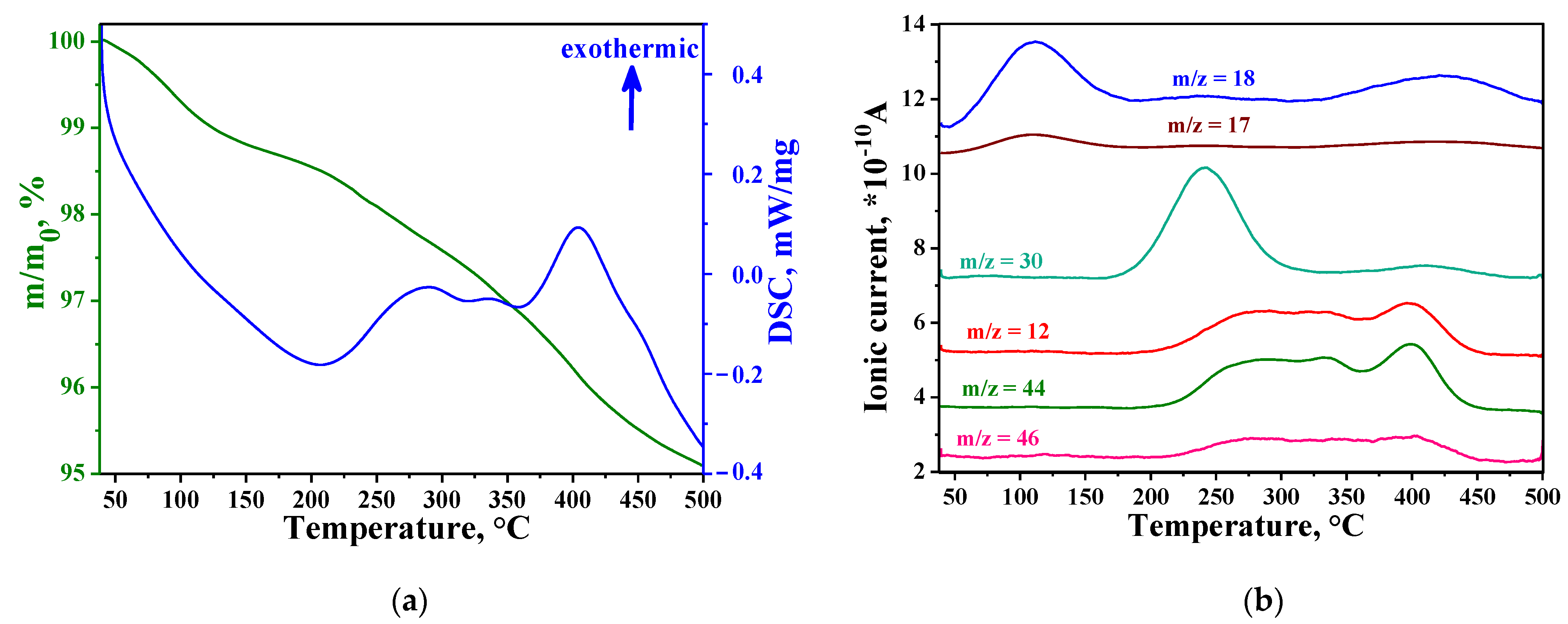 Nanocrystalline SnO2 Functionalized with Ag(I) Organometallic Complexes ...