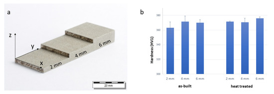 Materials | Special Issue : Advanced Techniques for Materials ...