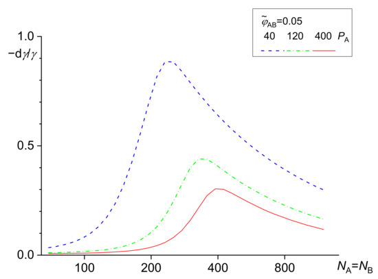 Materials | Free Full-Text | The Effects of Copolymer Compatibilizers ...