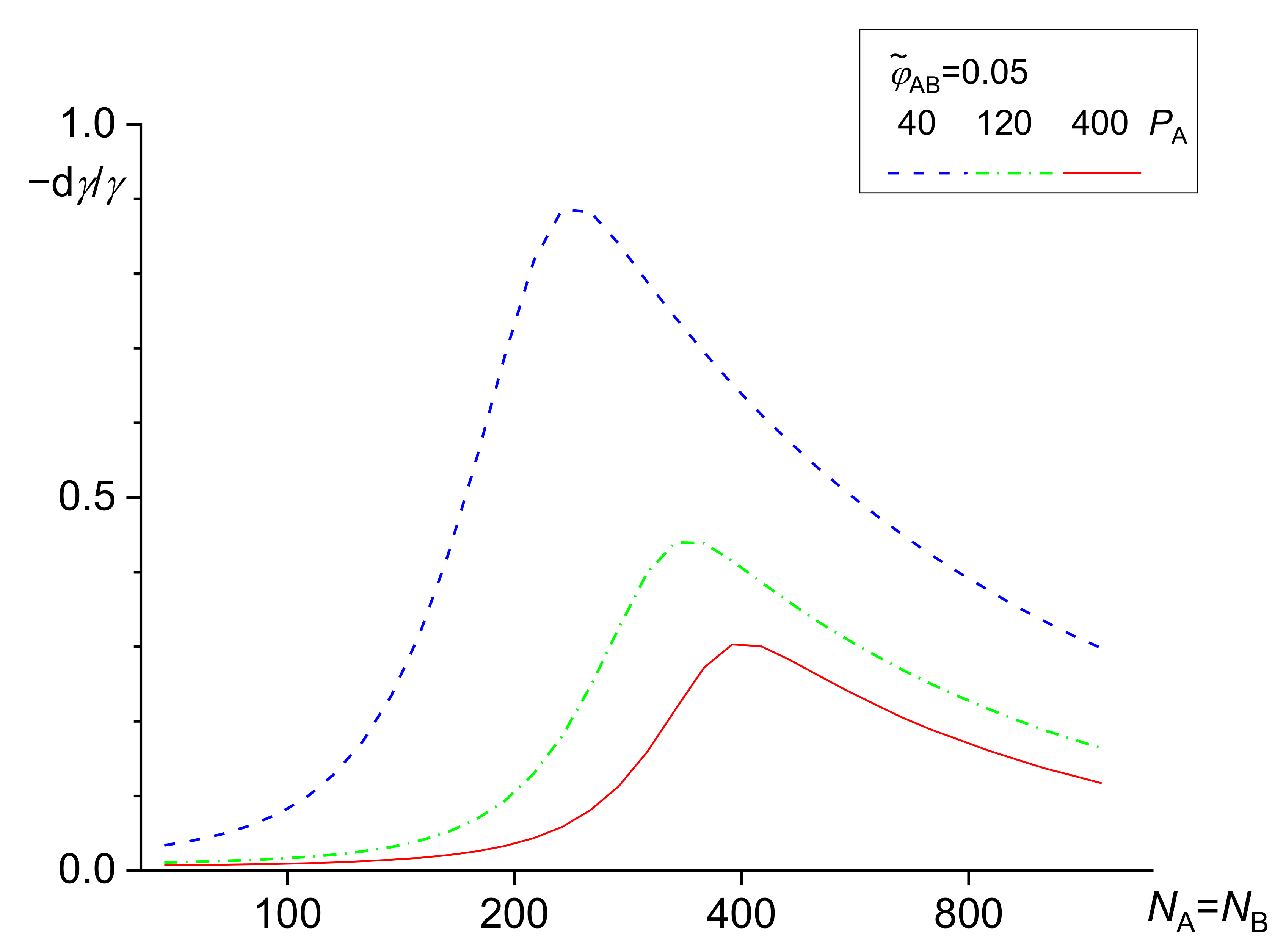 Materials | Free Full-Text | The Effects of Copolymer Compatibilizers ...
