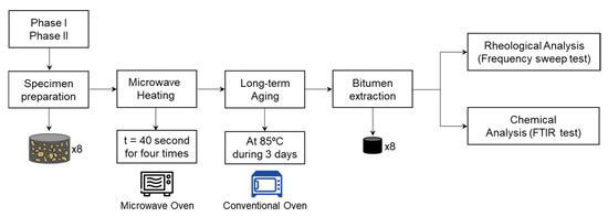 Materials | Special Issue : Advances in Microwave Processing of Materials