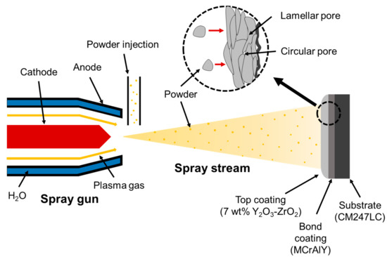 Effect of Heat Treatment on Microstructure and Thermal Conductivity of ...