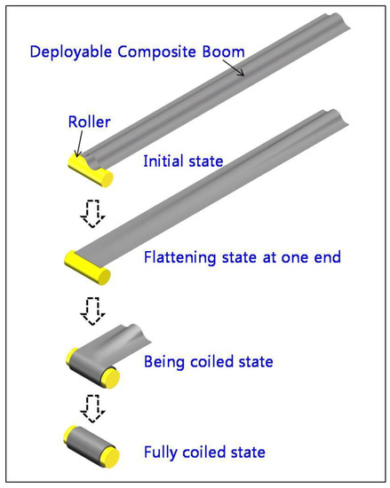 Simplified Analytical Model for Predicting Neutral Cross-Section ...