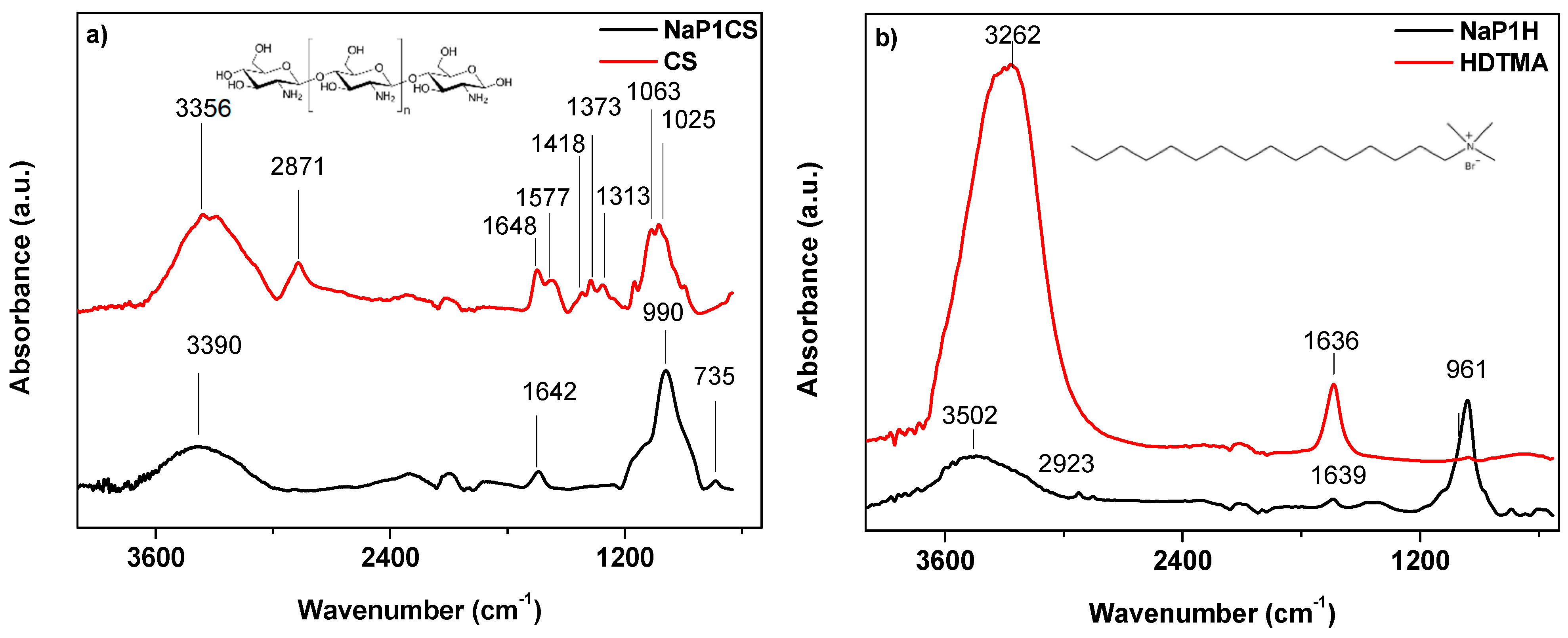 Materials | Free Full-Text | Functionalization of Zeolite NaP1 for ...