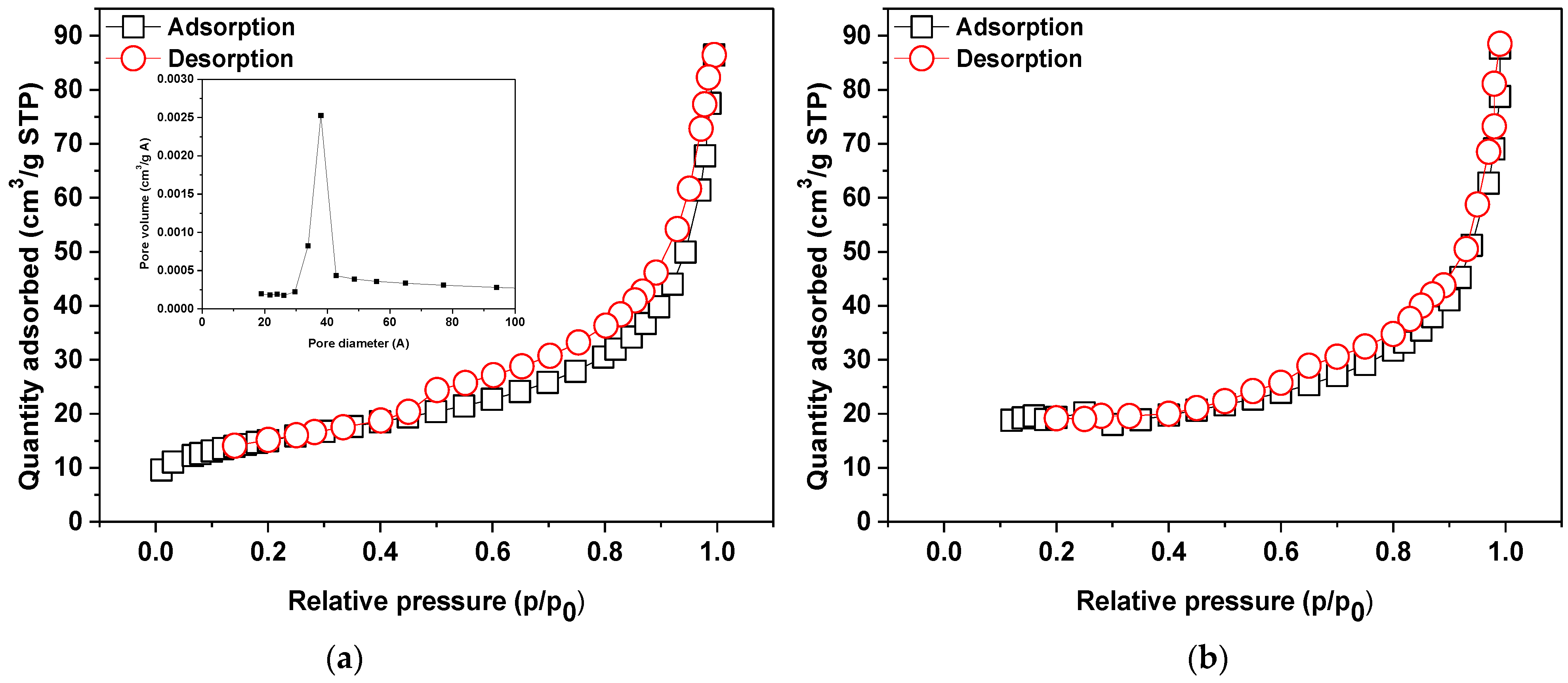 Materials | Free Full-Text | Functionalization of Zeolite NaP1 for ...