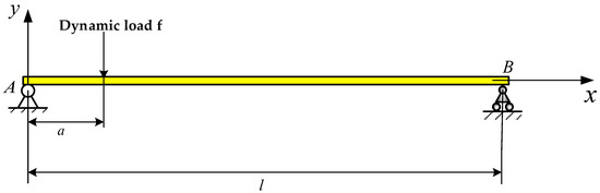 A Recurrent Neural Network-Based Method for Dynamic Load Identification of Beam Structures