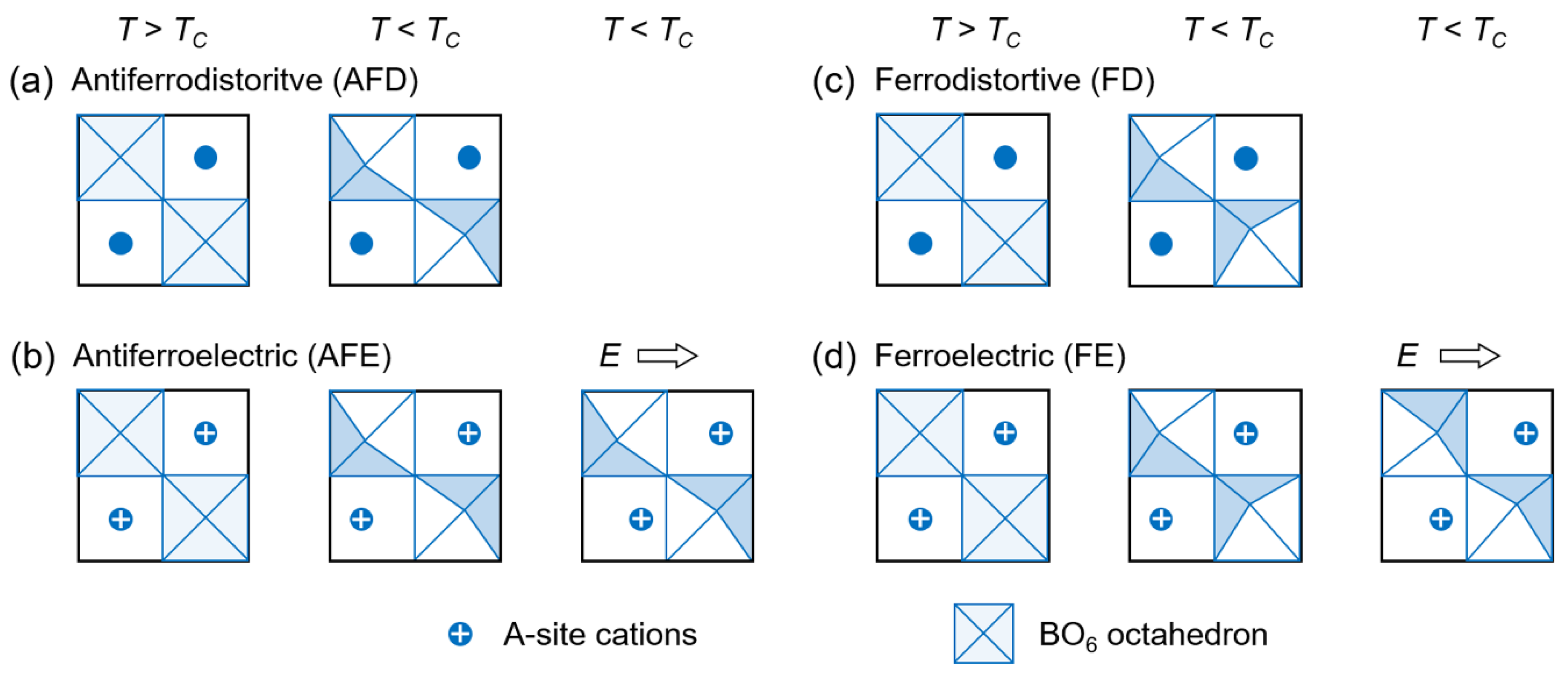 Structural Phase Transition and In-Situ Energy Storage Pathway in ...