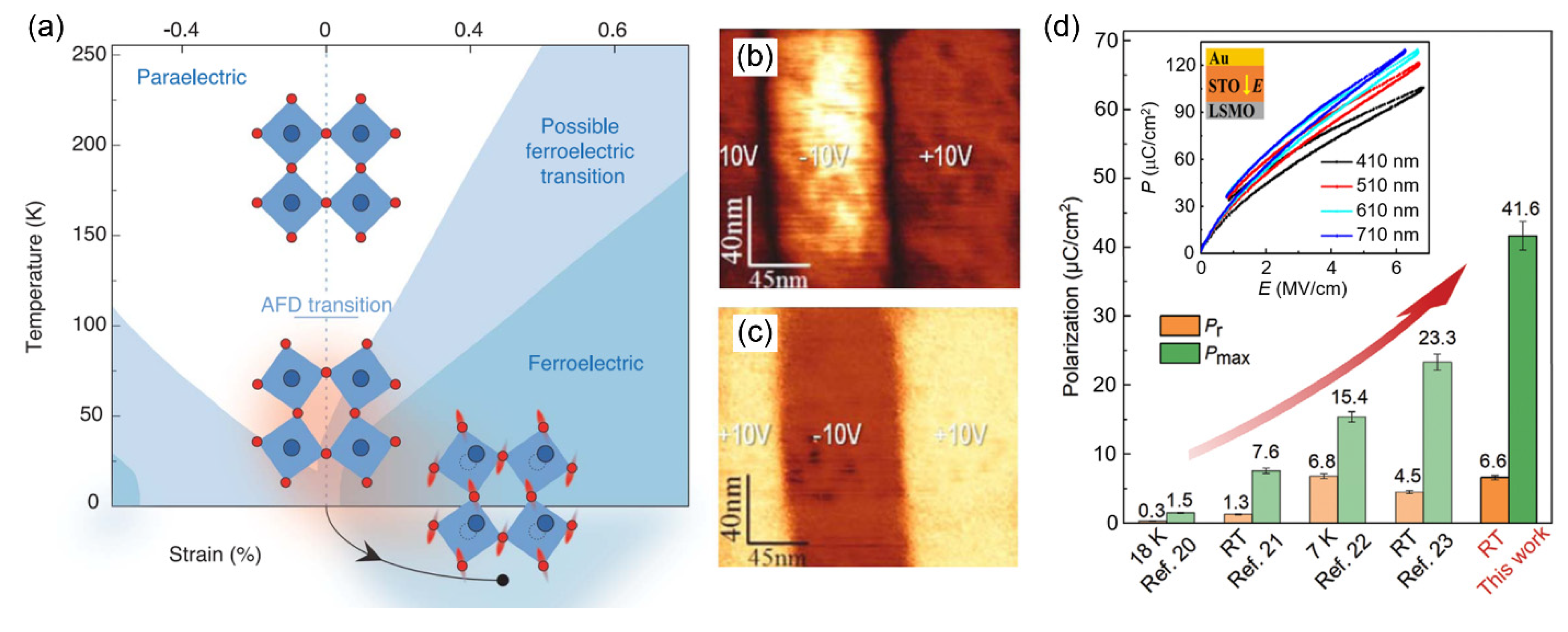 Structural Phase Transition and In-Situ Energy Storage Pathway in ...