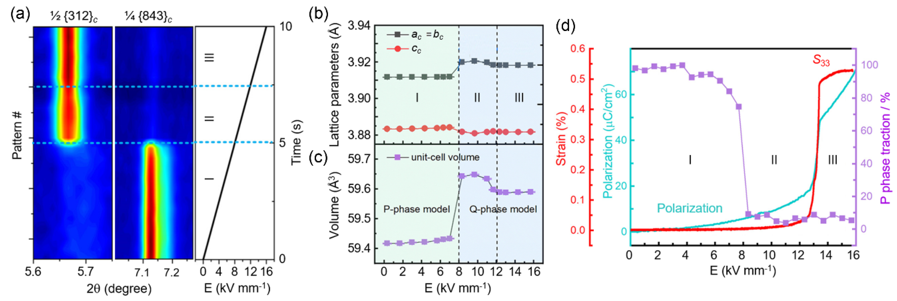 Structural Phase Transition and In-Situ Energy Storage Pathway in ...