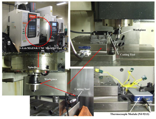 Predictive Analytical Modeling of Thermo-Mechanical Effects in Orthogonal Machining