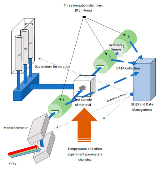 XAS Data Preprocessing of Nanocatalysts for Machine Learning Applications