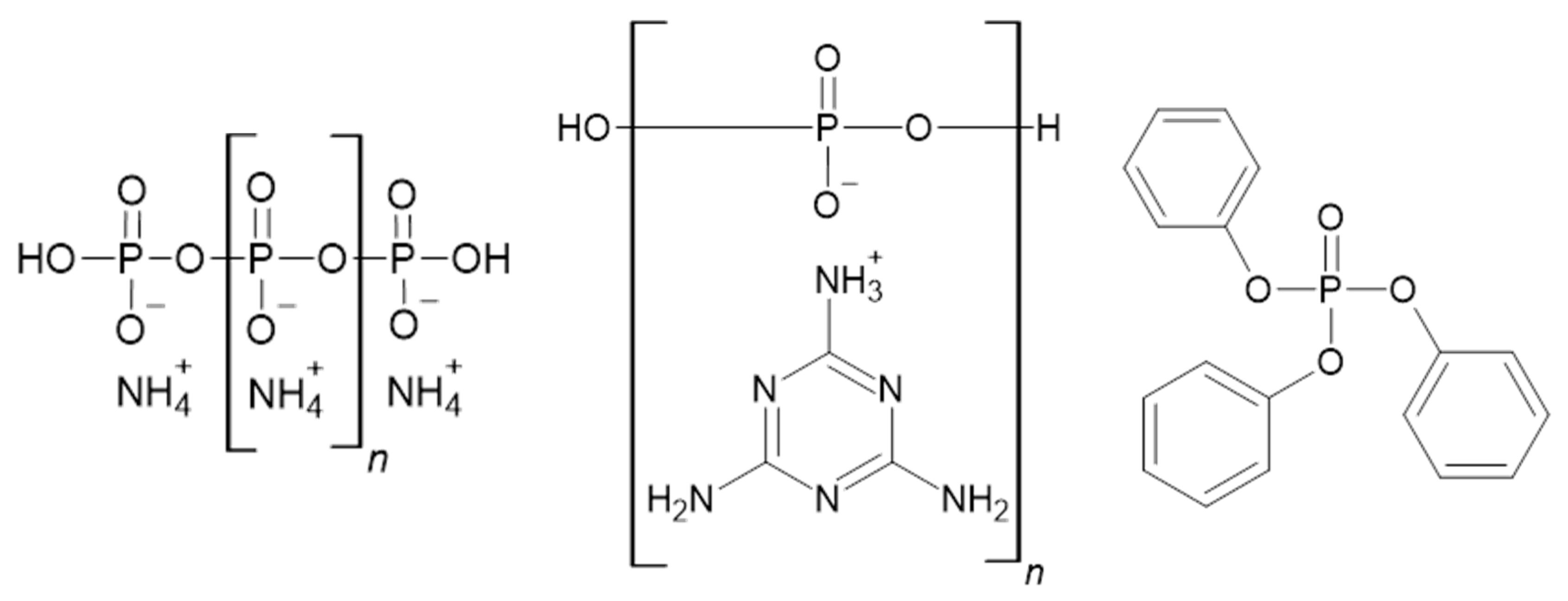 Modification of Glass/Polyester Laminates with Flame Retardants