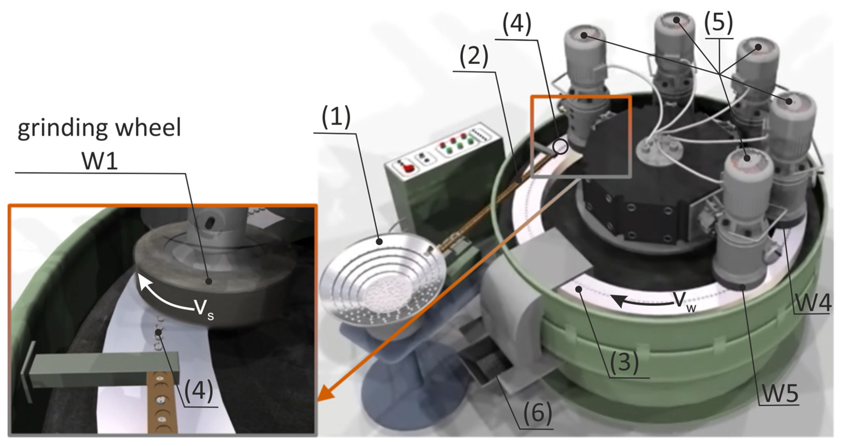 Materials | Free Full-Text | A Method and Device for Automated Grinding of Small Ceramic Elements