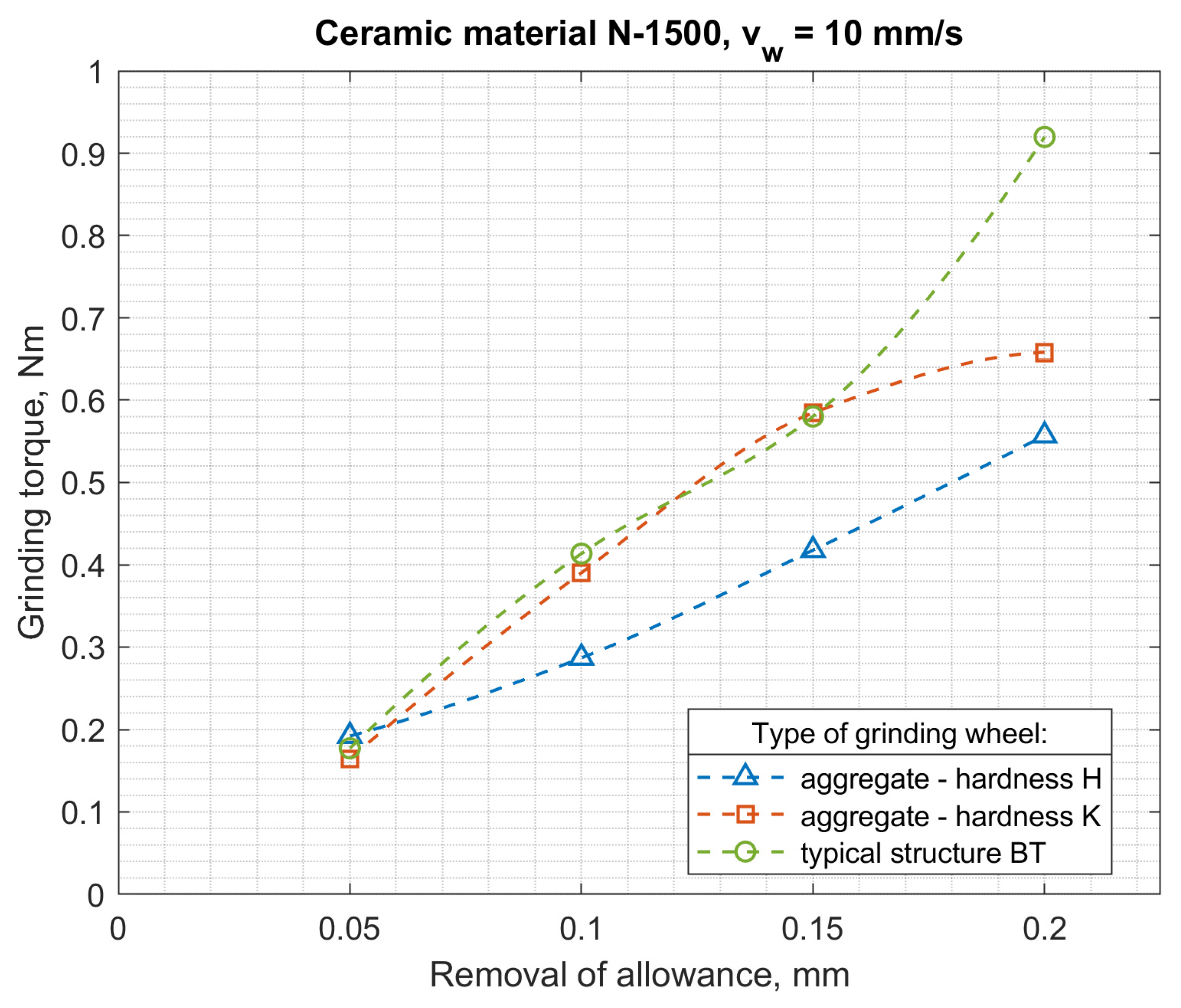 A Method and Device for Automated Grinding of Small Ceramic Elements