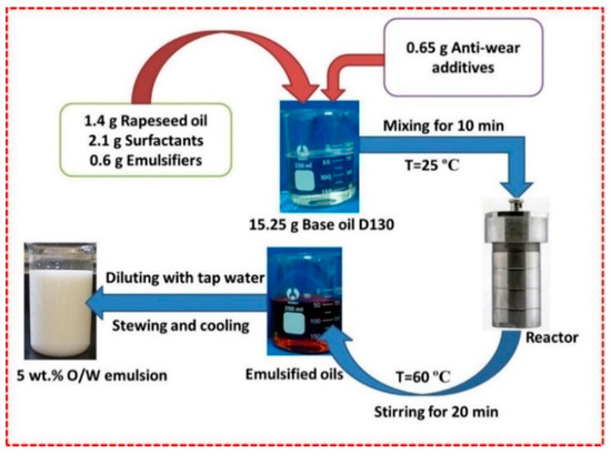 Pitting Corrosion Behavior and Surface Microstructure of Copper Strips ...