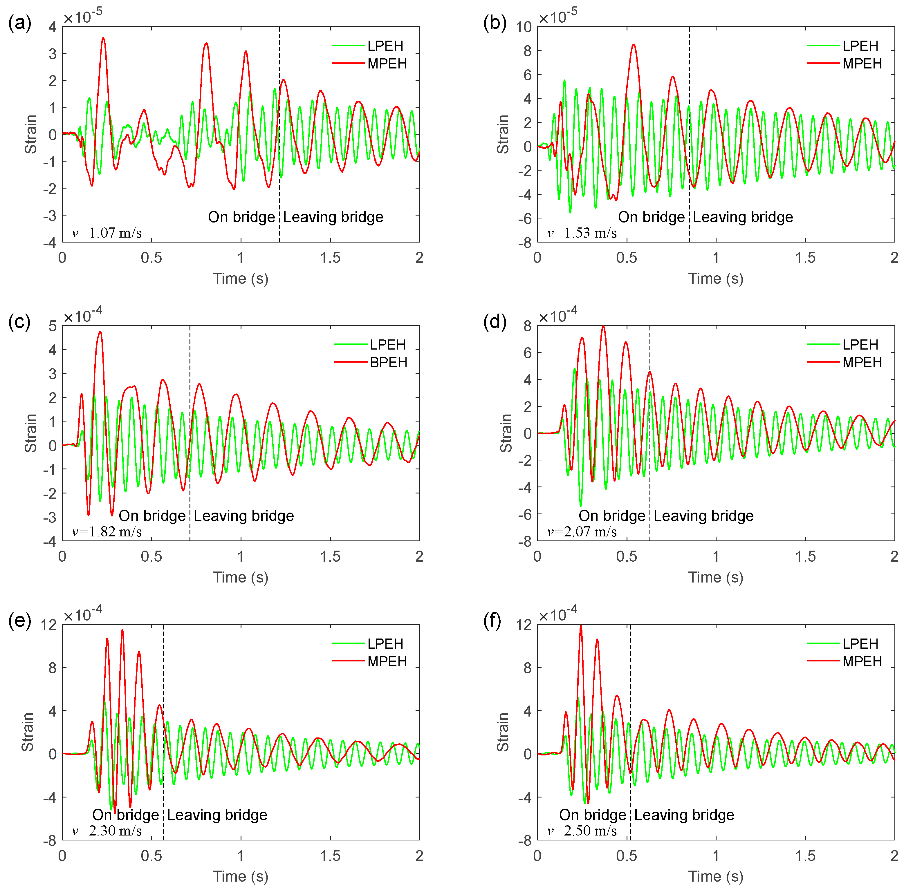 Materials | Free Full-Text | Harvesting Energy from Bridge Vibration by ...