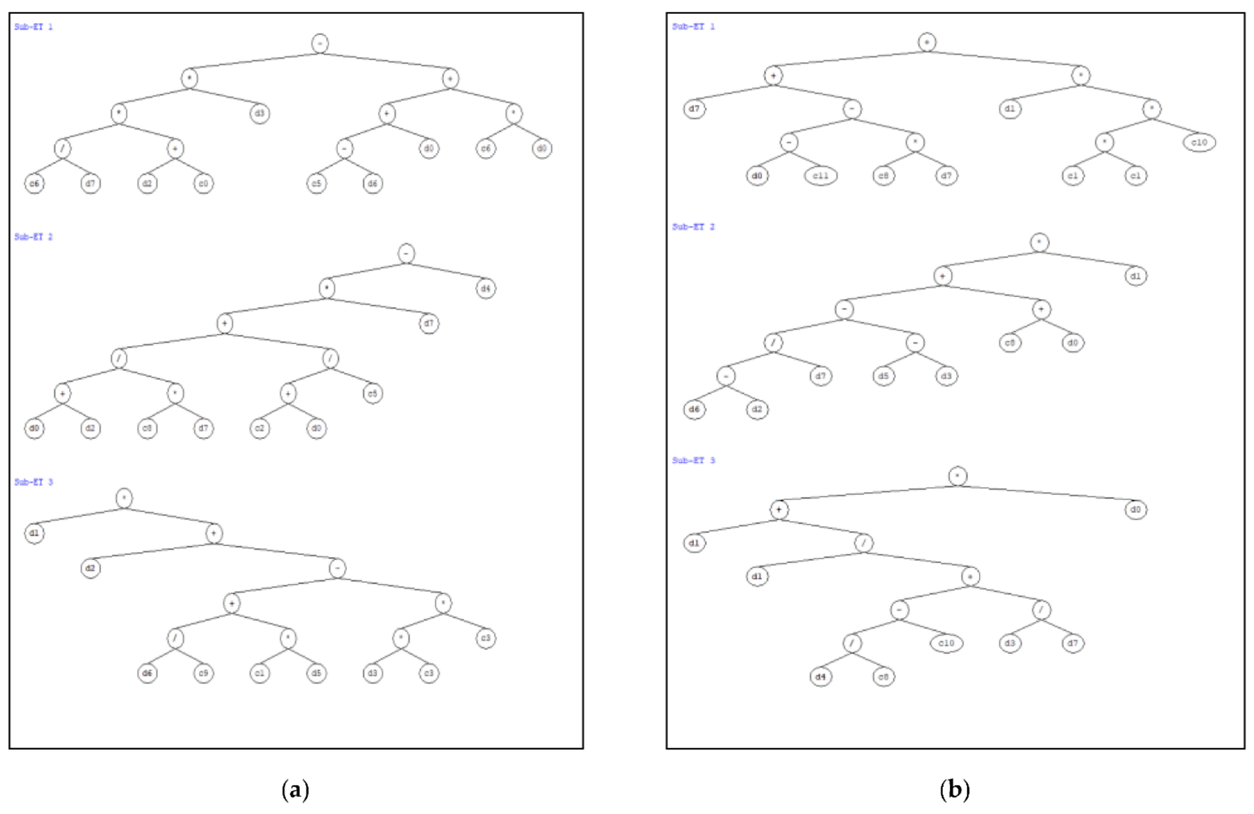 Materials | Free Full-Text | Predicting the Ultimate Axial Capacity of ...