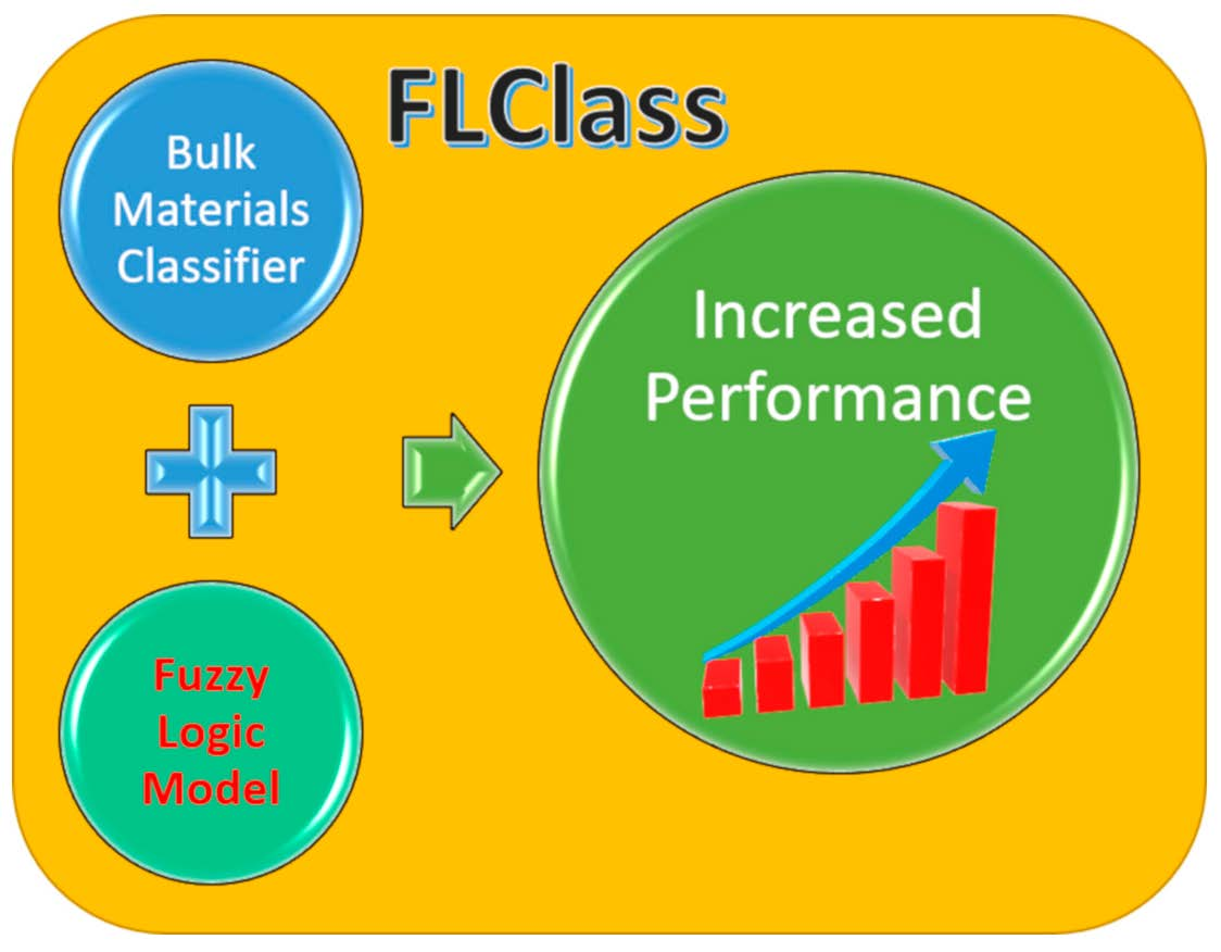 Materials | Free Full-Text | Comprehensive Knowledge-Driven AI System ...