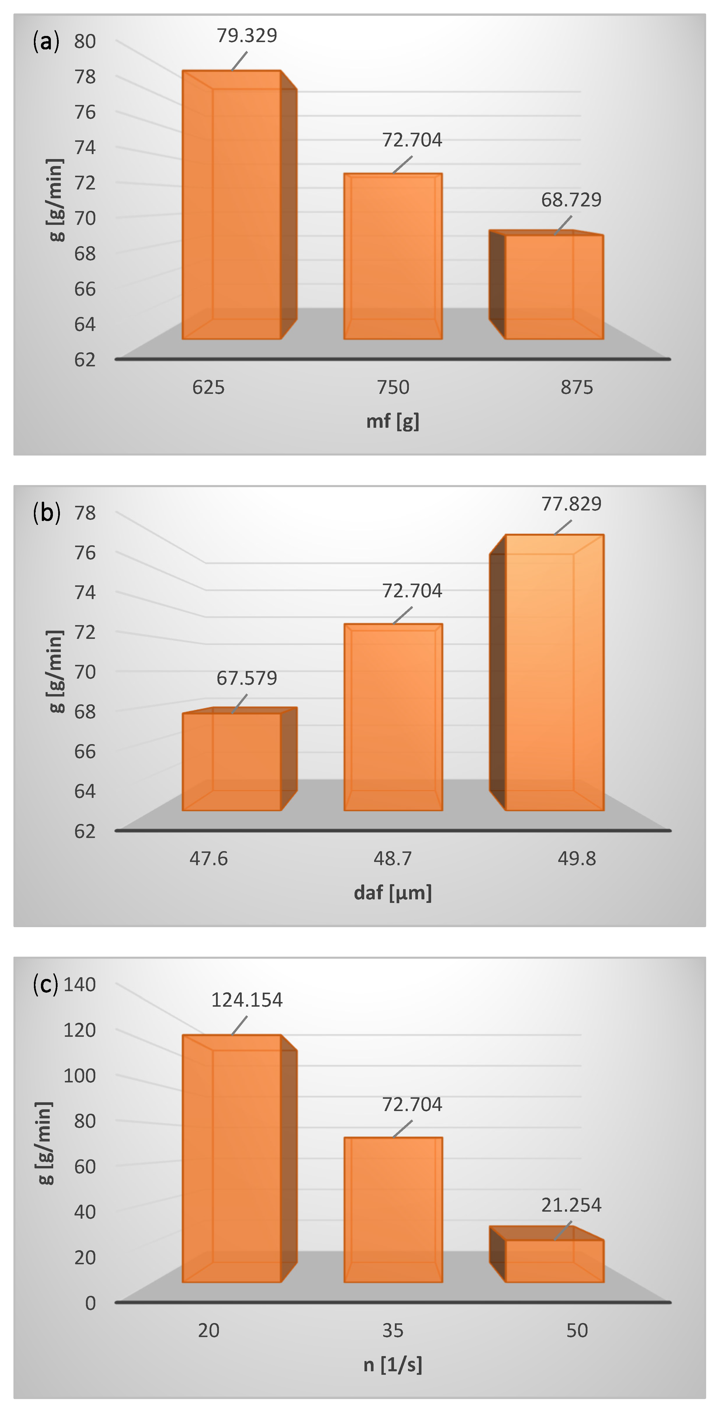 Comprehensive Knowledge-Driven AI System for Air Classification Process