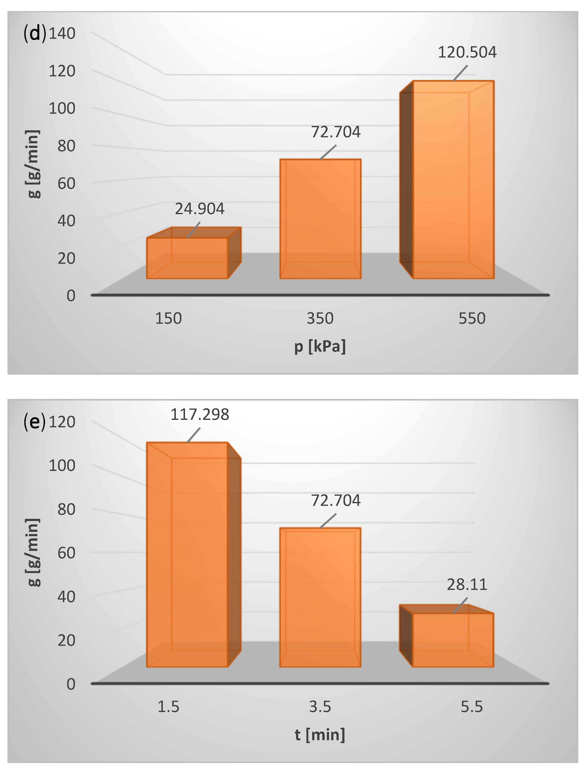 Comprehensive Knowledge-Driven AI System for Air Classification Process