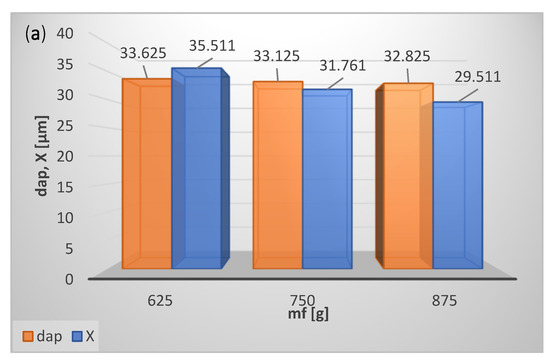 Comprehensive Knowledge-Driven AI System for Air Classification Process