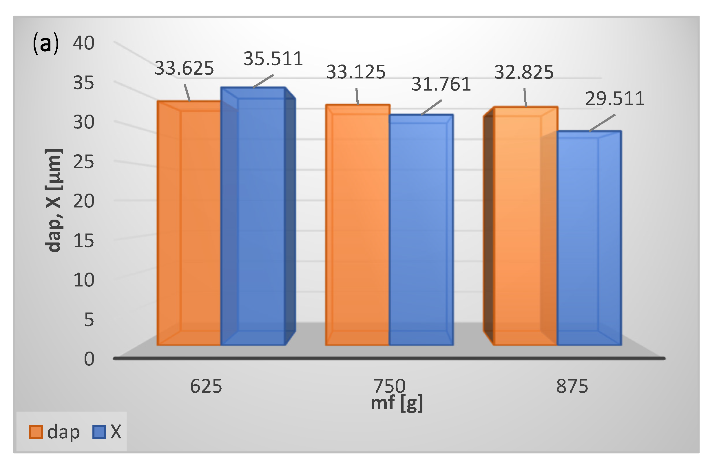 Comprehensive Knowledge-Driven AI System for Air Classification Process