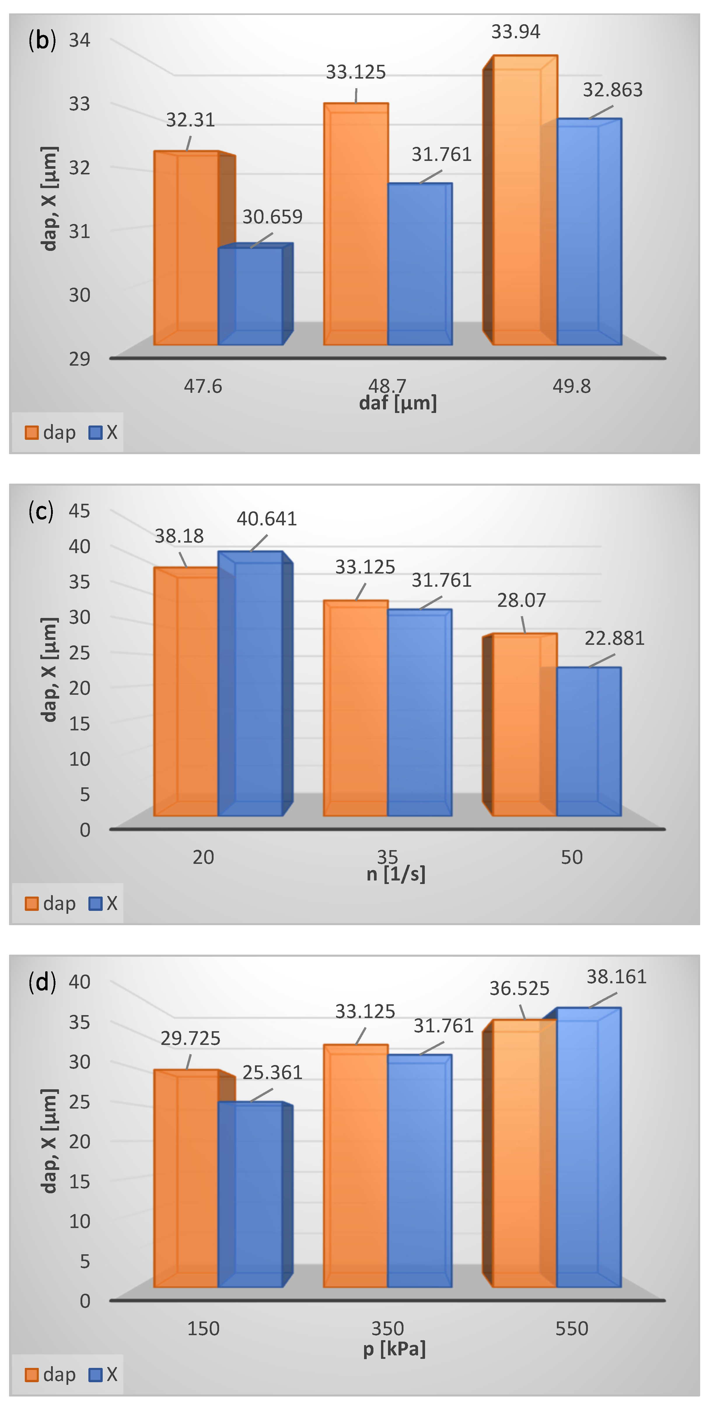 Comprehensive Knowledge-Driven AI System for Air Classification Process
