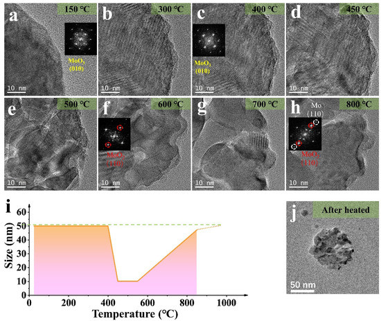Investigation of Deoxidation Process of MoO3 Using Environmental TEM