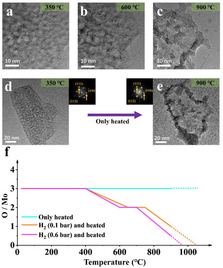 Investigation of Deoxidation Process of MoO3 Using Environmental TEM