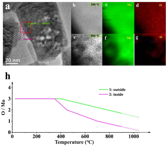 Investigation of Deoxidation Process of MoO3 Using Environmental TEM