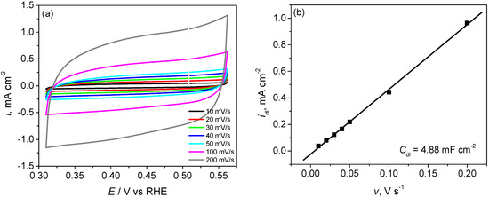 Pencil Graphite Electrodes Decorated with Platinum Nanoparticles as ...