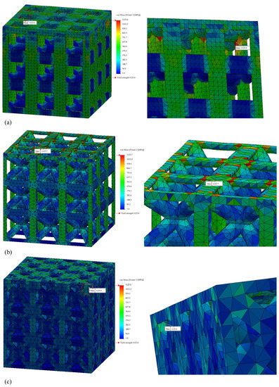 Design Optimization of Lattice Structures under Compression: Study of ...