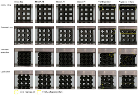 Design Optimization of Lattice Structures under Compression: Study of ...