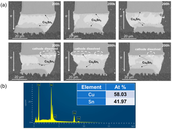 The Effect of Grain Orientation of β-Sn on Copper Pillar Solder Joints during Electromigration
