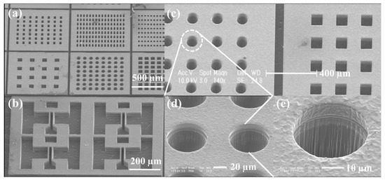 A Review: Inductively Coupled Plasma Reactive Ion Etching of Silicon ...