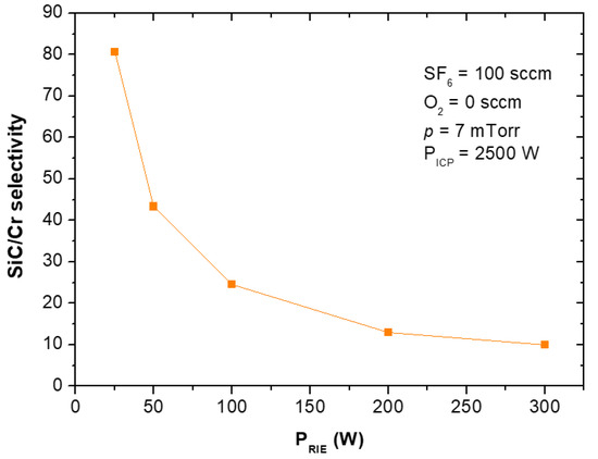 A Review: Inductively Coupled Plasma Reactive Ion Etching of Silicon ...
