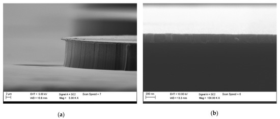 Materials | Free Full-Text | A Review: Inductively Coupled Plasma ...