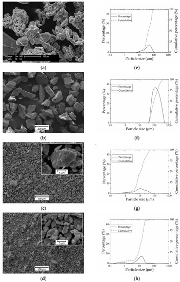 Effect of the Processing Parameters on the Porosity and Mechanical ...