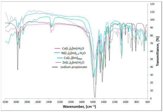 Synthesis, Spectroscopic, Thermal, and Catalytic Properties of Eight ...