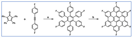 Materials | Special Issue : Advanced Organic Functional Materials