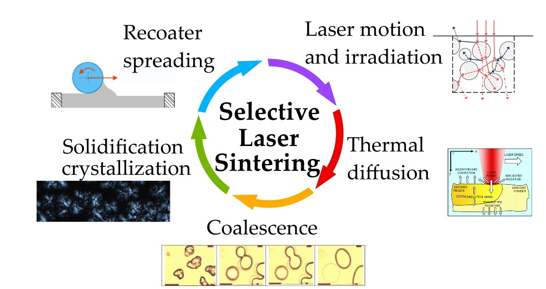 Materials | Free Full-Text | Process Phenomena and Material Properties ...