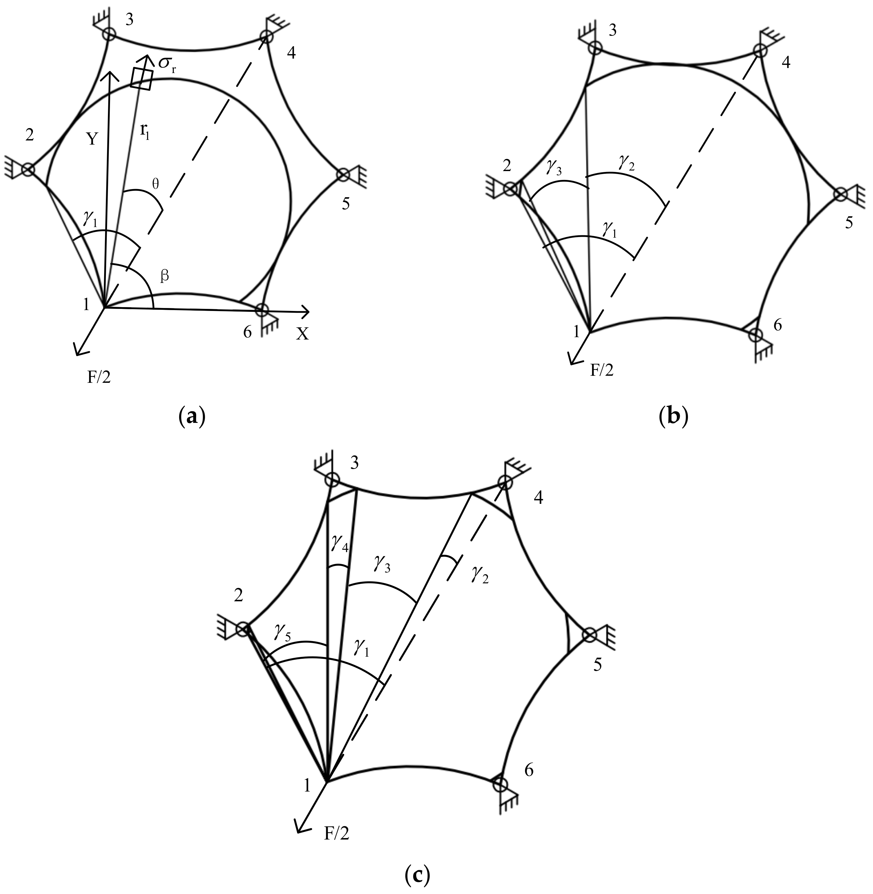 Stress Superposition Method and Mechanical Properties Analysis of ...
