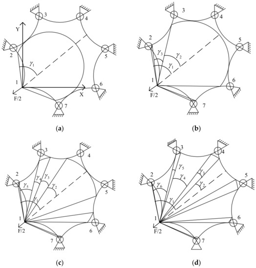 Stress Superposition Method and Mechanical Properties Analysis of ...