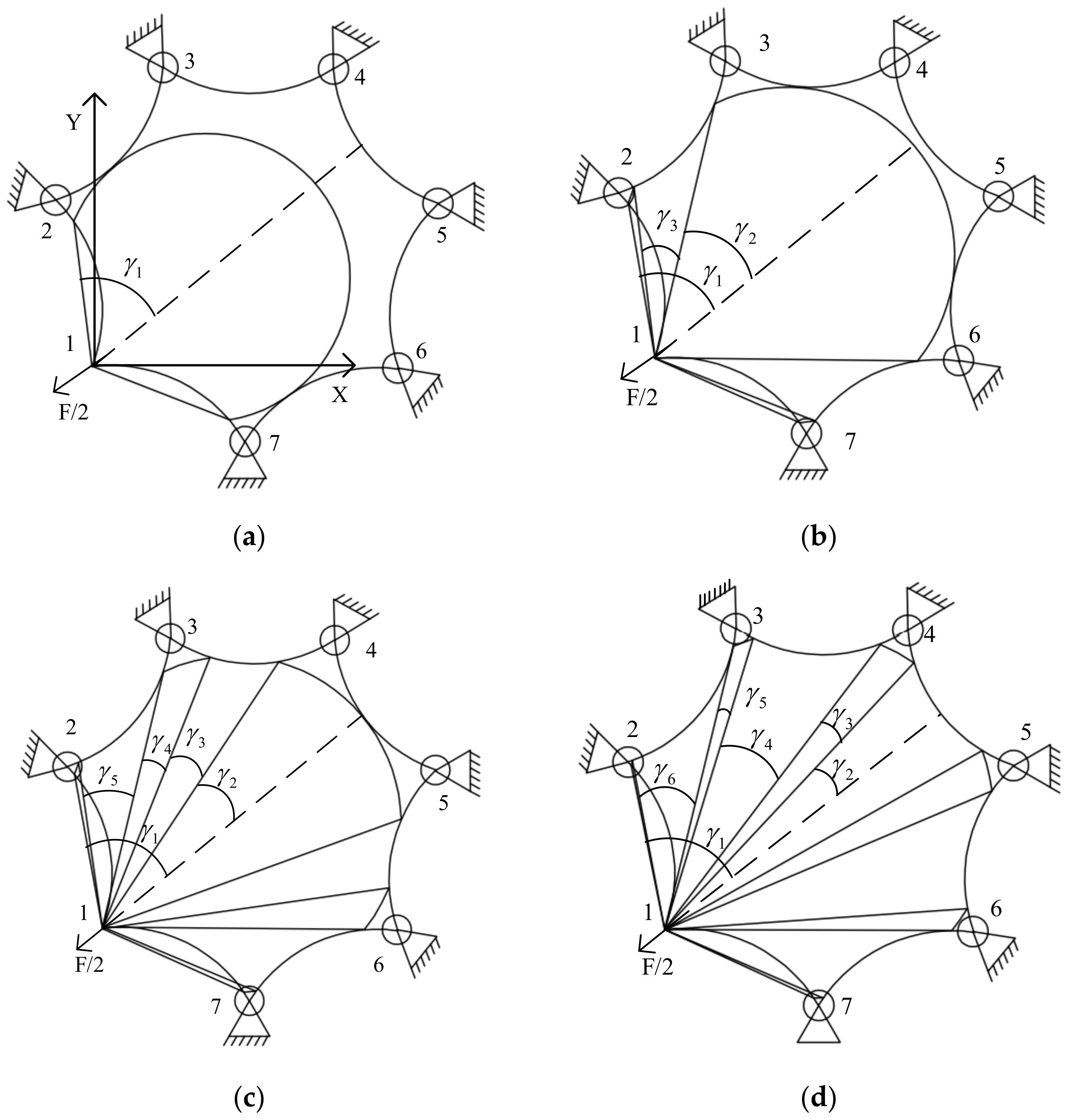 Stress Superposition Method and Mechanical Properties Analysis of ...