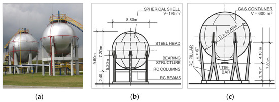 Materials | Free Full-Text | Assessment of Destructive Impact of ...