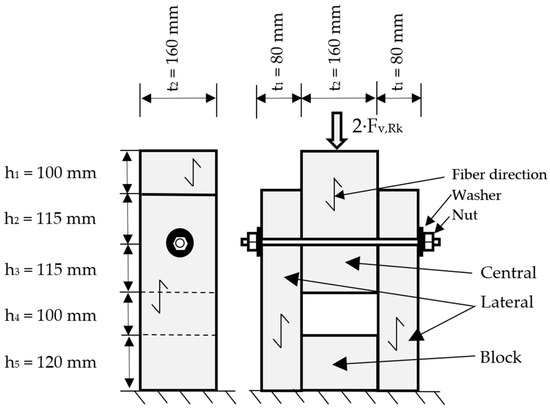 Structural Timber Connections with Dowel-Type Fasteners and Nut-Washer ...