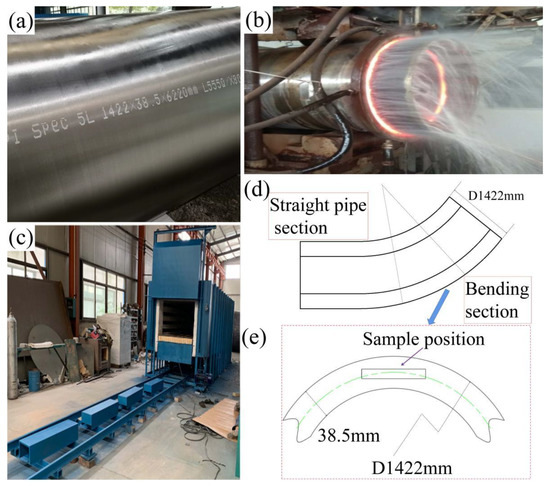 Materials | Free Full-Text | Effect of Tempering Treatment on ...