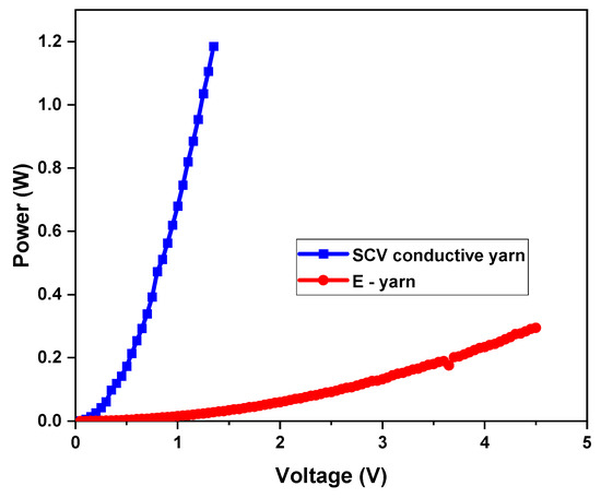 Study the Electrical Properties of Surface Mount Device Integrated ...