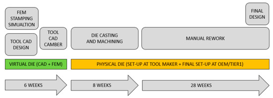 Substitutive Press-Bolster and Press-Ram Models for the Virtual ...